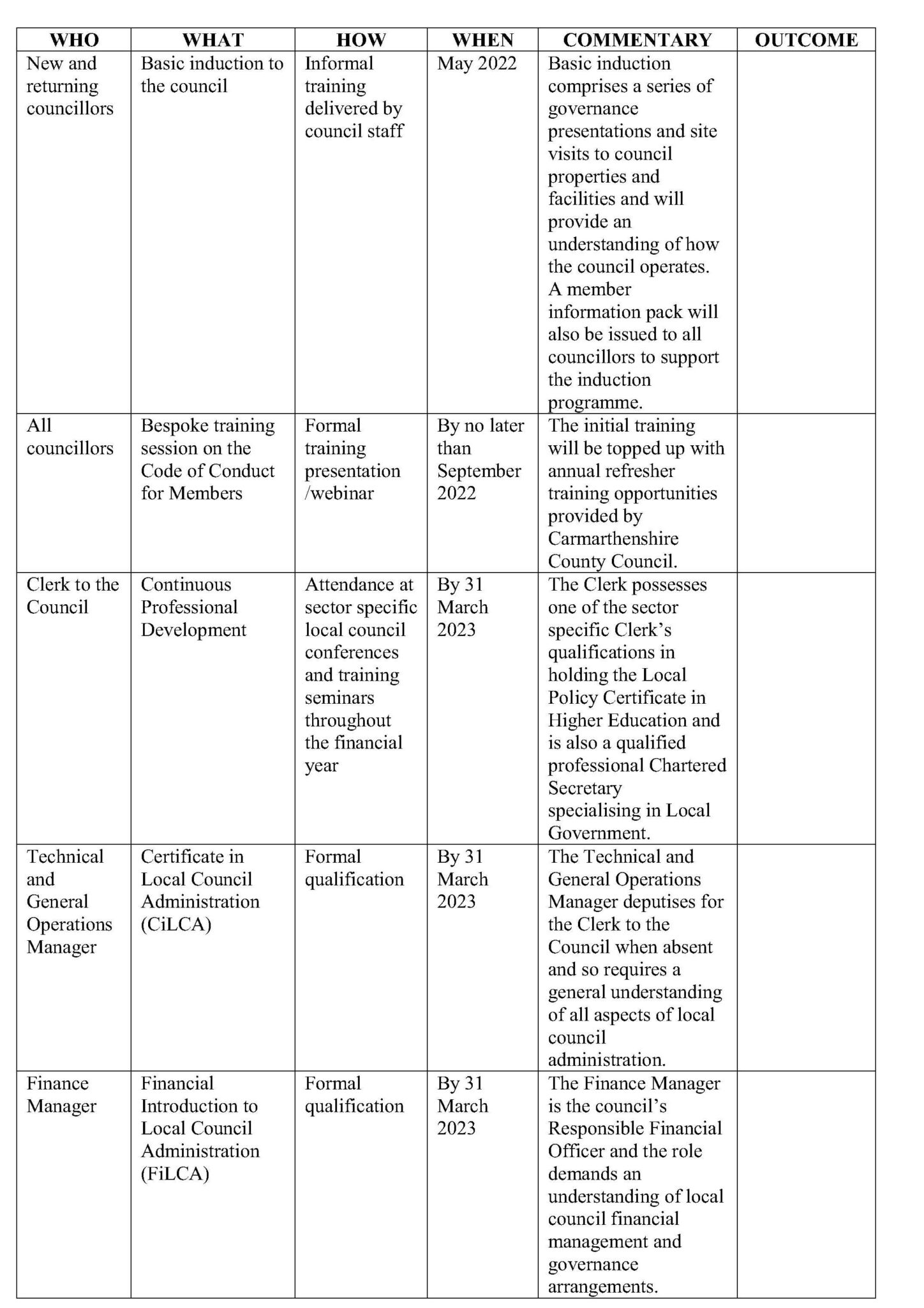 Council Training Plan - Llanelli Rural Council : Llanelli Rural Council